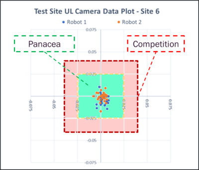 Pick and Place Test Handler | High Accuracy - Boston Semi Equipment